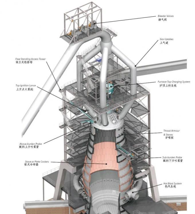 ISO Commissioning 5000M3 Eco Iron Ore Blast Furnace